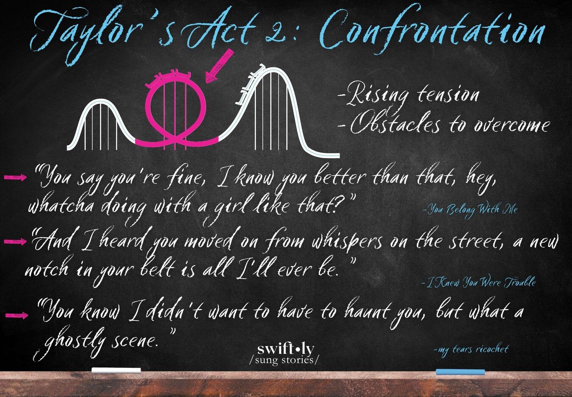 Why Taylor Swift’s Songs Hit Harder: The Power of Narrative Structure ...