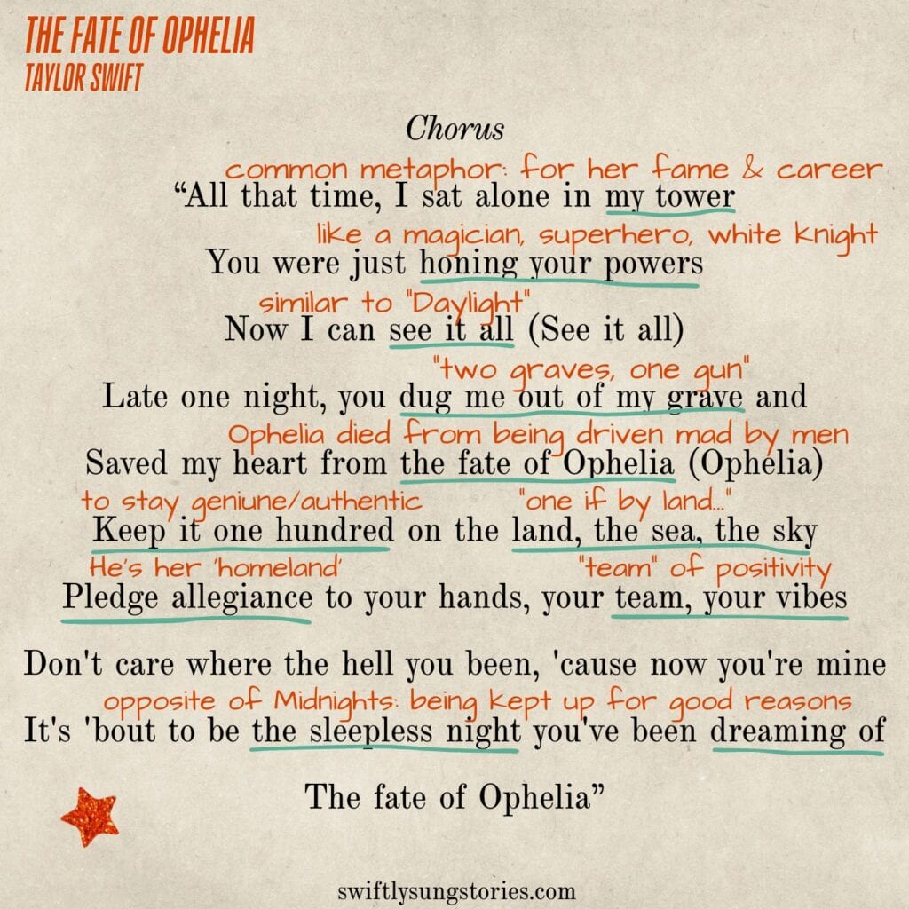 English Teacher Explains "The Fate of Ophelia" Lyrics Meaning - Swiftly ...