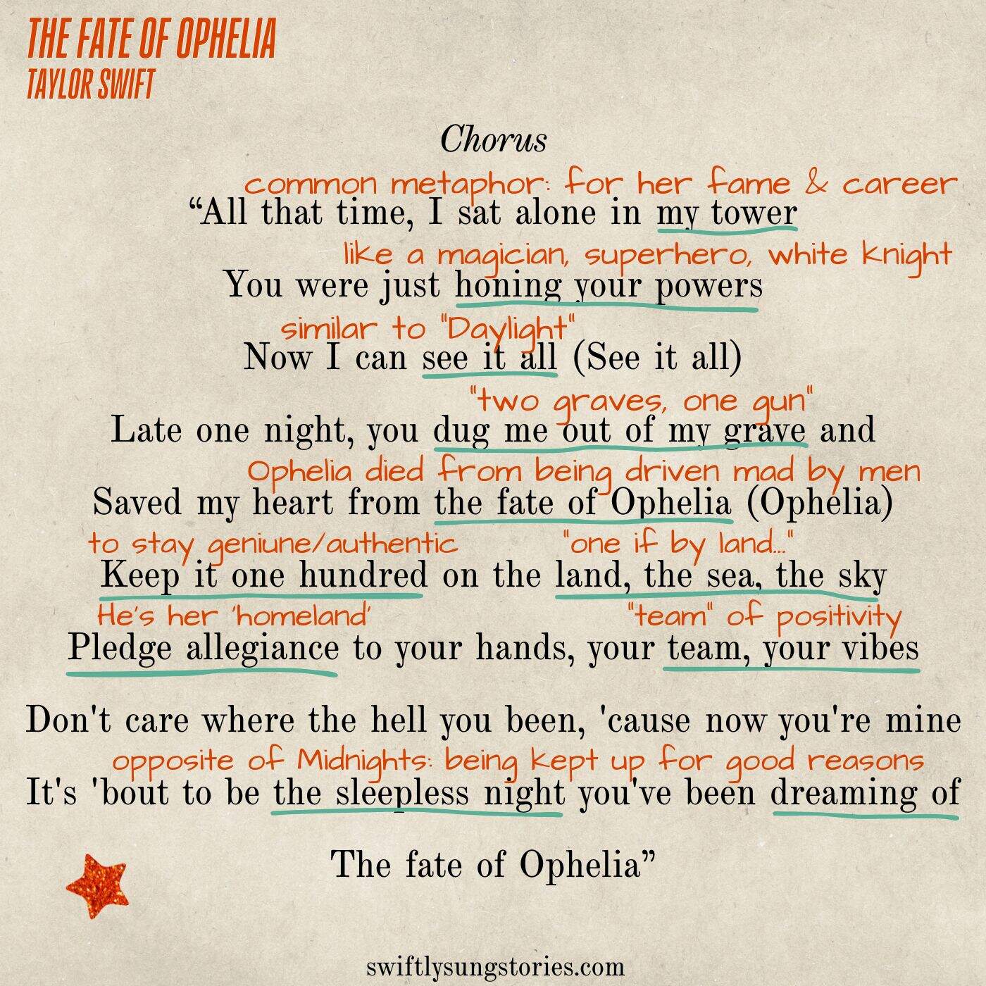 English Teacher Explains "The Fate of Ophelia" Lyrics Meaning - Swiftly ...